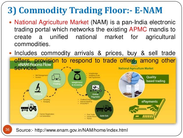 Union Agriculture Minister launches new features of e-NAM platform ...