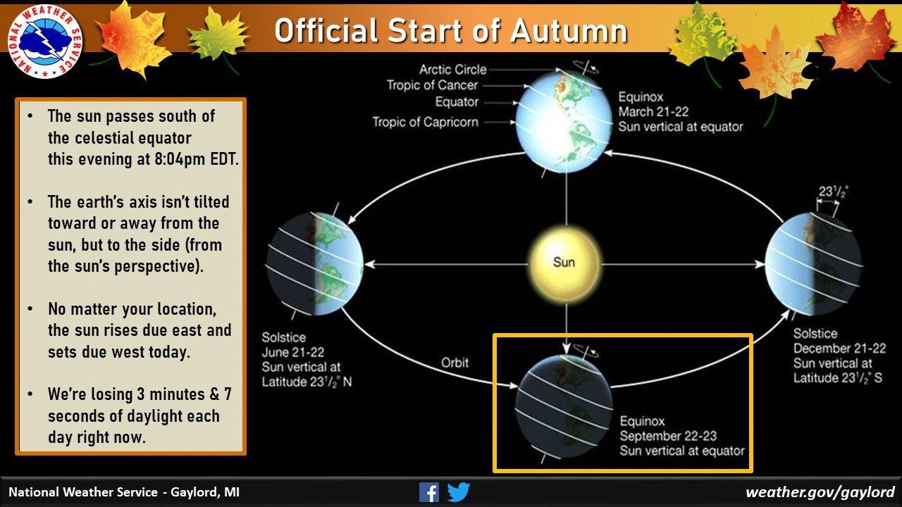 The Mystique of the Autumnal Equinox - News Simplified