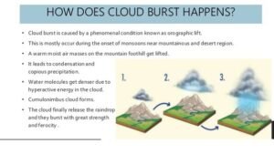 Devastating Cloud Burst Strikes Himachal Pradesh - News Simplified