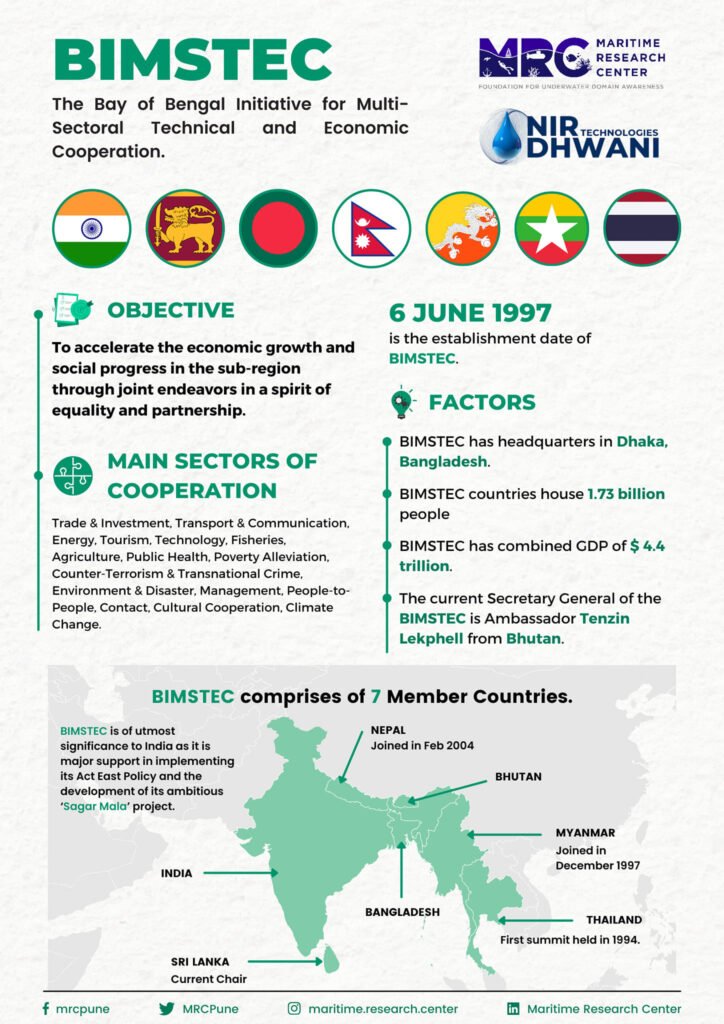 BIMSTEC Foreign Ministers’ Meeting: Basics Explained - News Simplified