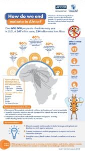 The 2023 World Malaria Report: Basics Explained - News Simplified