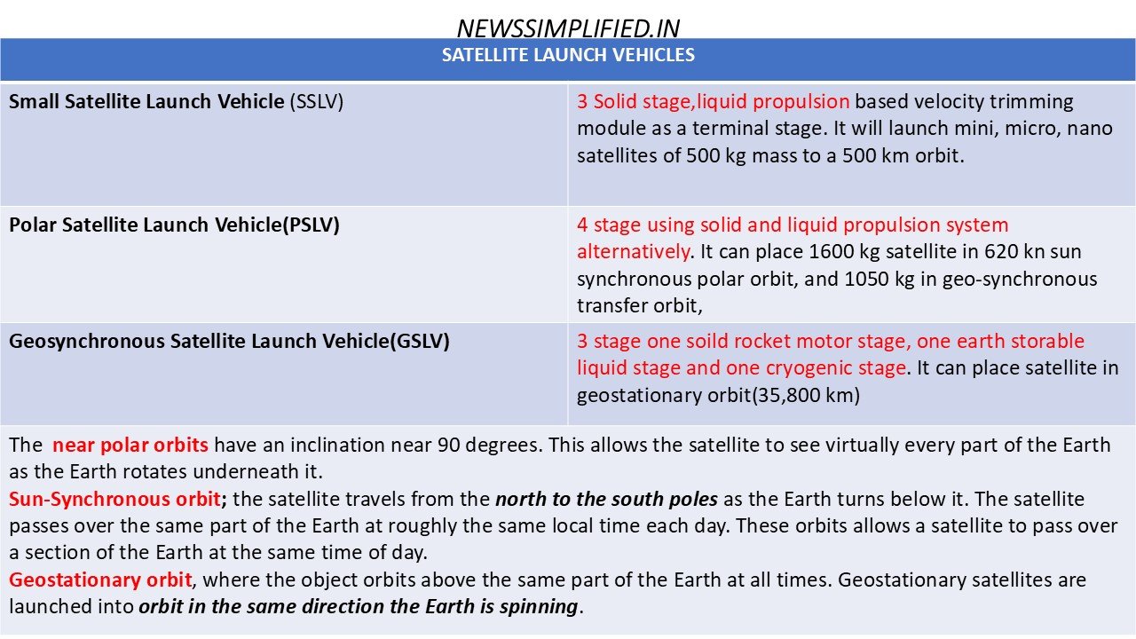 RHUMI 1: India’s First Reusable Hybrid Rocket - News Simplified