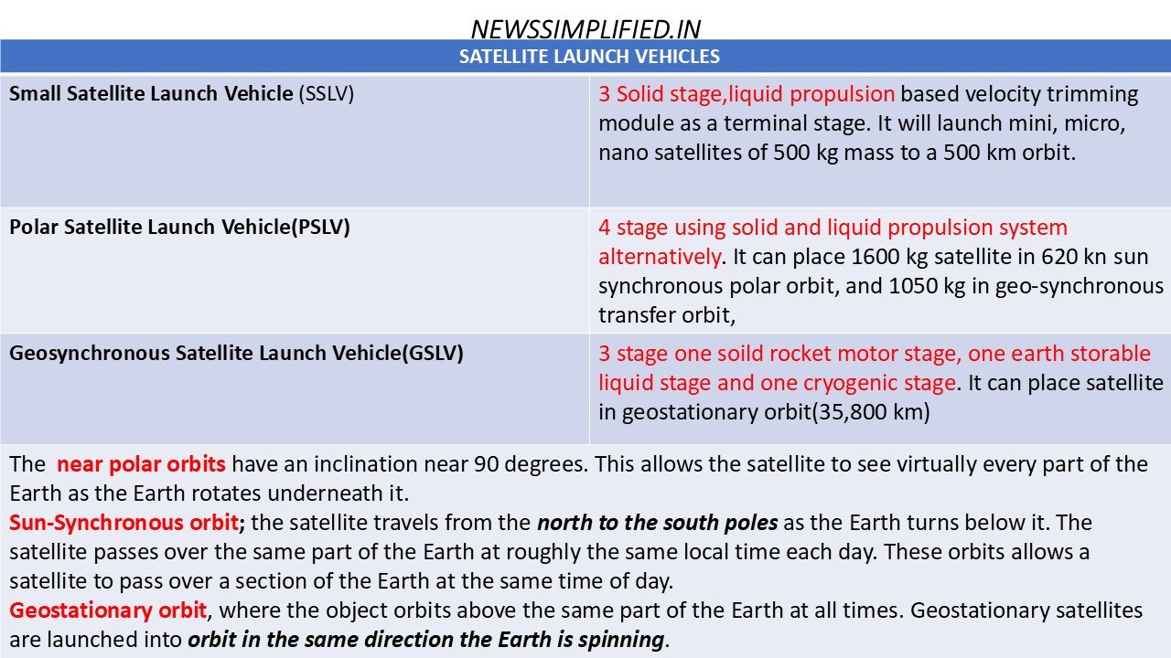 ISRO Marks Historic Milestone with Its 100th Mission Launch - News ...