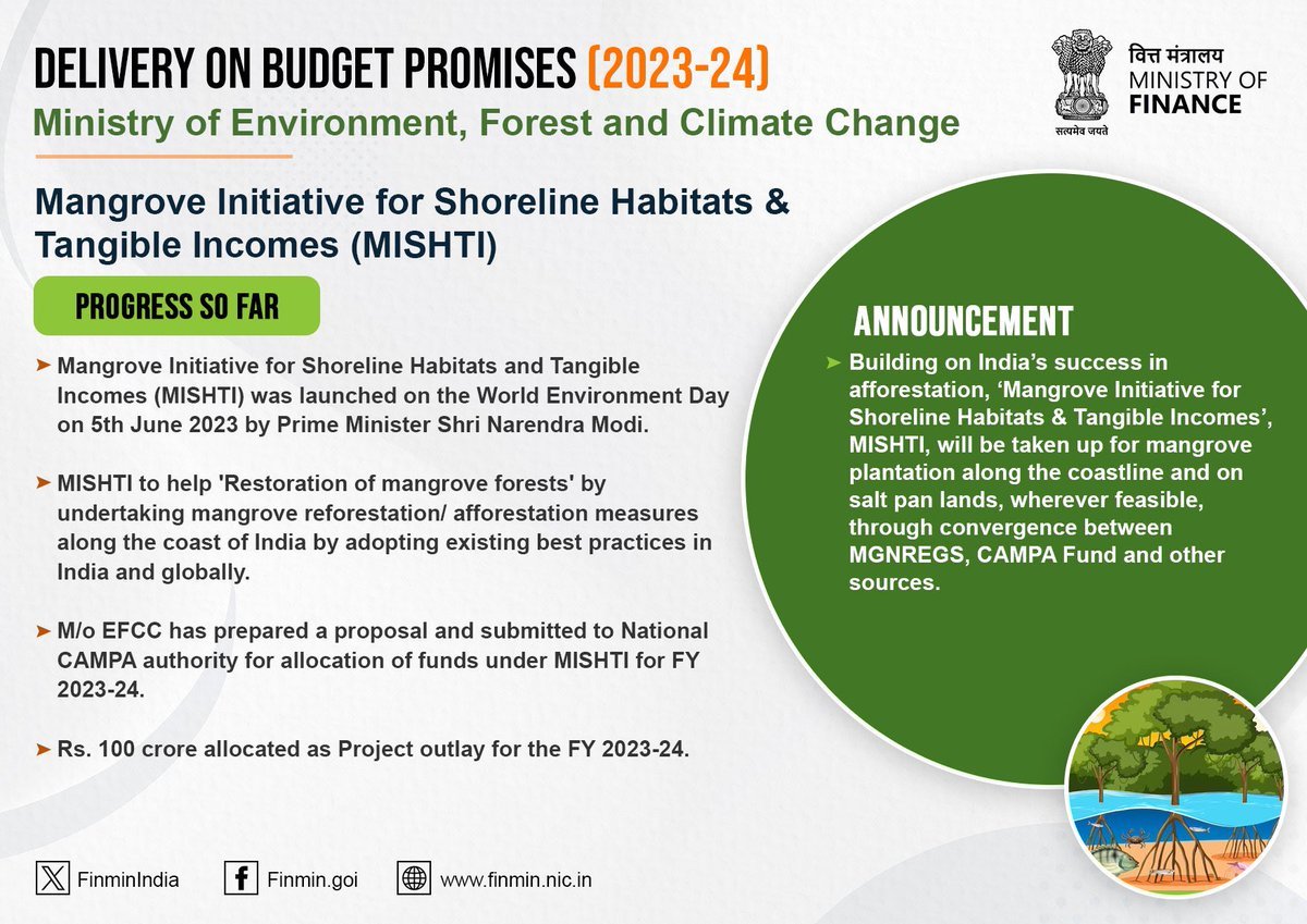 MISHTI Scheme saving India’s Vanishing Mangrove Kingdom - News Simplified